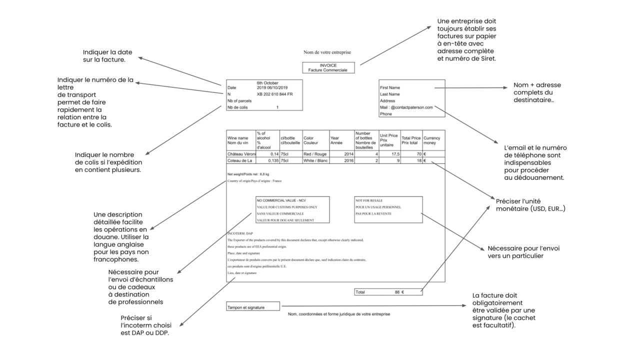 Remplir correctement une facture commerciale - MY FLYING BOX